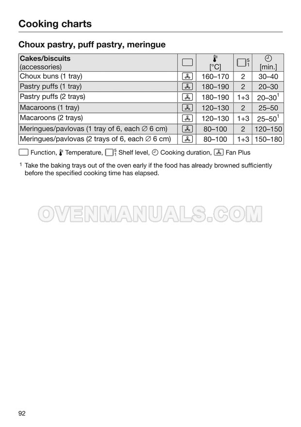 Miele H2860BP PureLine Oven Operating and Installation Instructions