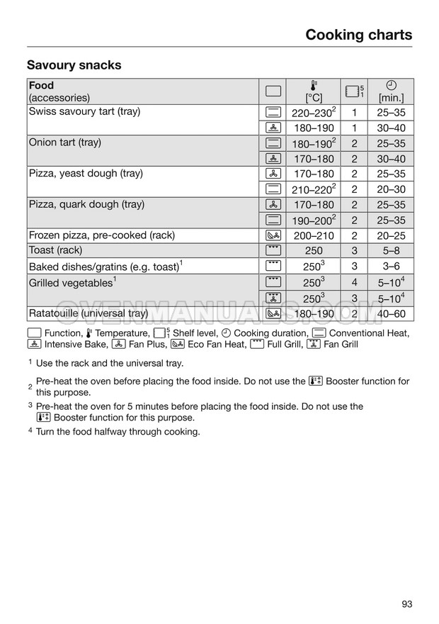Miele H2860BP PureLine Oven Operating and Installation Instructions